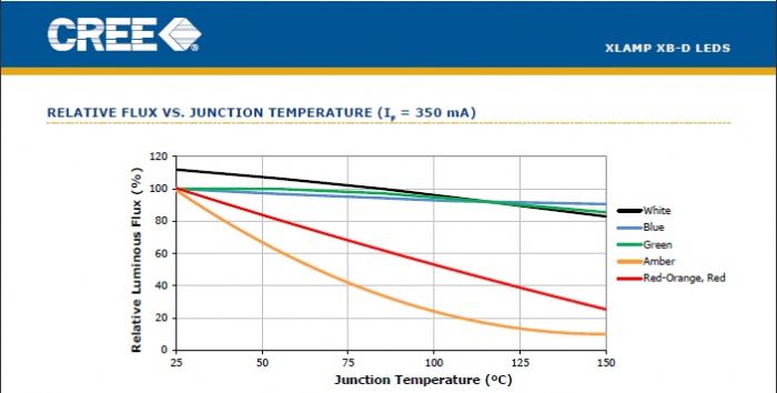 What Wikipedia Can't Tell You About LED Light Failure | Architectural ...
