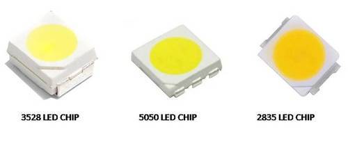 How to Import LED Lights from China Guide | LEDAPLUS